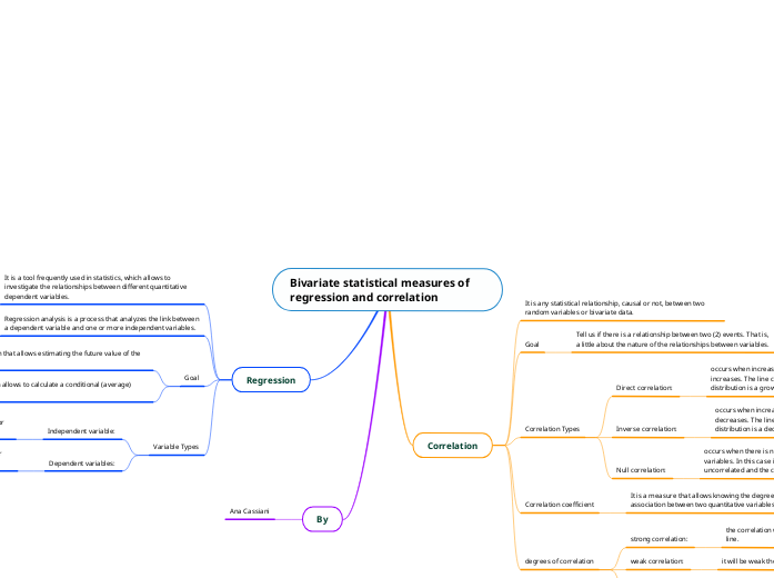 Bivariate statistical measures of regressi...- Mind Map